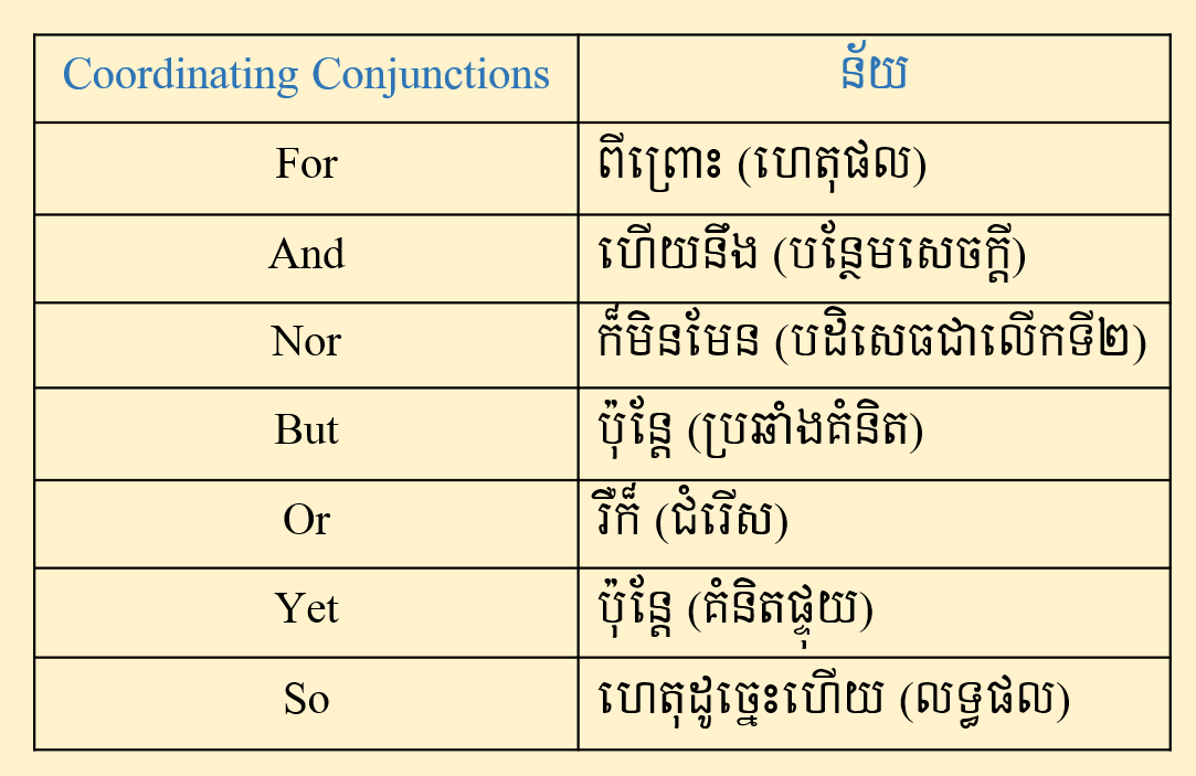 ចេះ Conjunction (ឈ្នាប់) ច្បាស់ អ្នកនឹងពូកែខាងសំណេរភាសាអង់គ្លេស ...